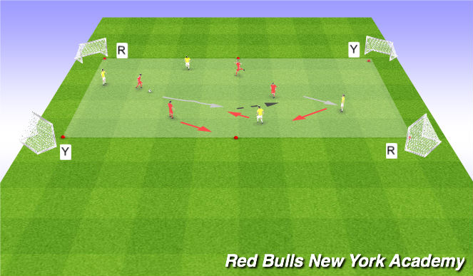 Football/Soccer: Winter 18 - Dynamic Dribbling (Technical: Dribbling ...