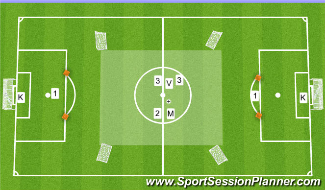 Football/Soccer: Passing for Penetration (Tactical: Penetration, Beginner)