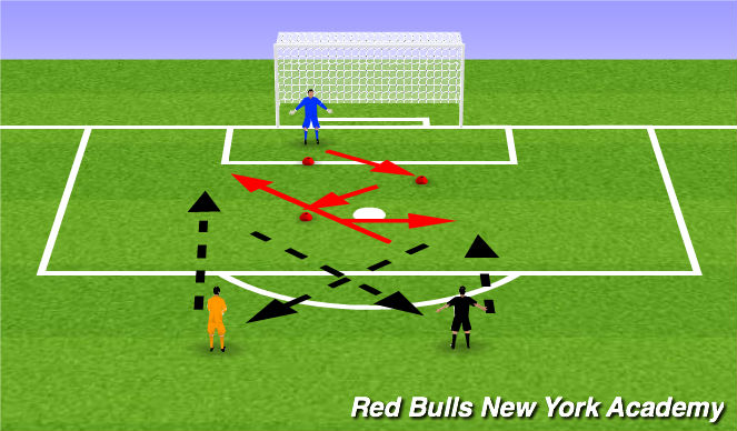 Football/Soccer: WYSL Select GK Session 4 (Goalkeeping: General ...