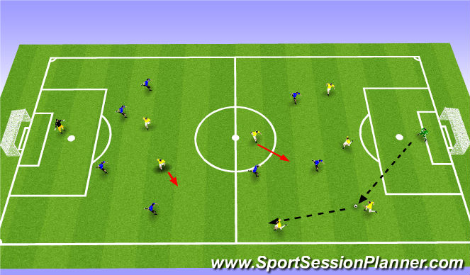 Football/Soccer: POTB 2a - Breaking The Lines (Tactical: Playing out ...
