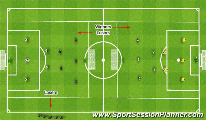 Football/Soccer: SSG Ladder (Technical: Attacking and Defending Skills ...