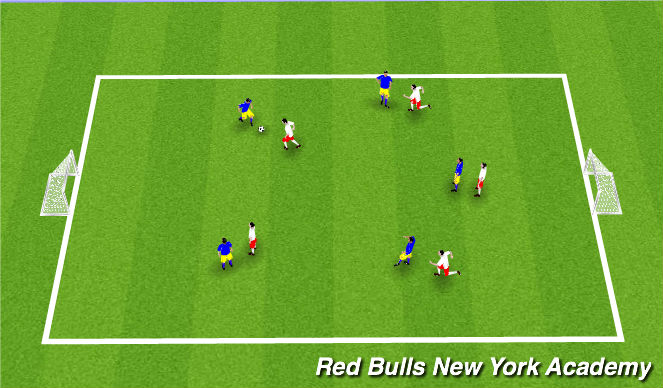 Football/Soccer: 1v1 Defending (Tactical: Defensive principles, Academy Sessions)