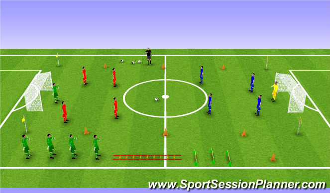Football/Soccer: Transition play AC (Technical: Attacking and Defending ...