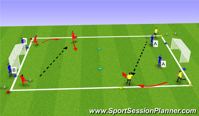 Football/Soccer: Counter Attack/ transition play (Tactical: Counter ...
