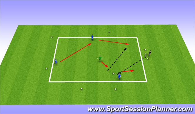 Football/Soccer: PG 3v1 - Supporting options w/o ball (Technical ...