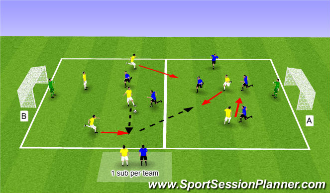 Football/Soccer: POTB 2c - Breaking the Lines (Tactical: Playing out ...