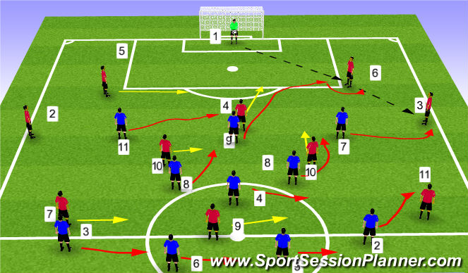 Football/Soccer: High press in 11 v 11 (Functional: Defender, Moderate)