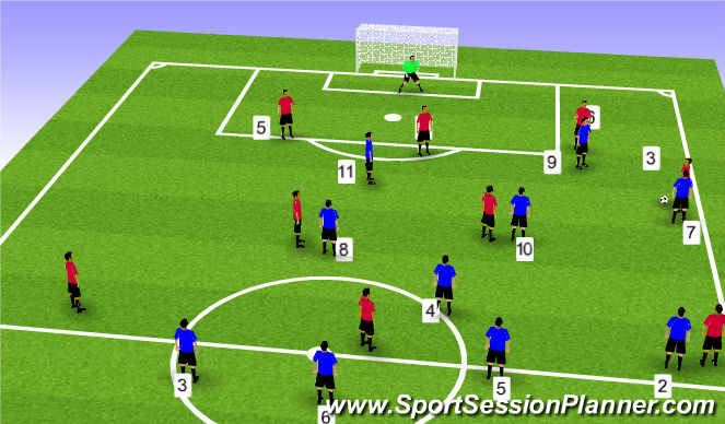 Football/Soccer: High press in 11 v 11 (Functional: Defender, Moderate)