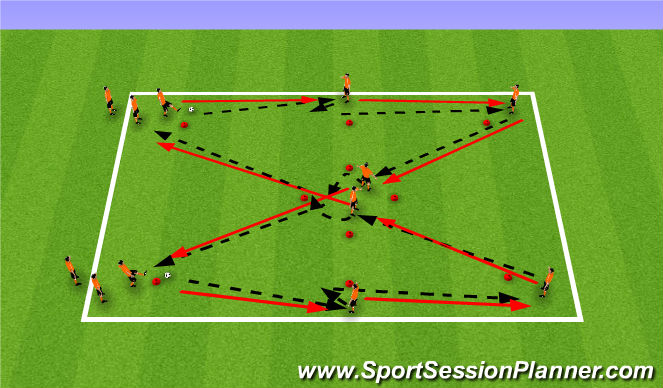 Football/Soccer: Passing Warm up: SR 1 (Technical: Passing & Receiving ...