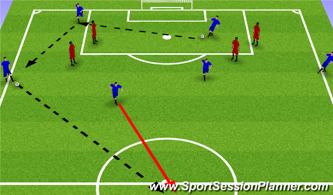 Football/Soccer: Asssessment: Arrival activity and Main session ...