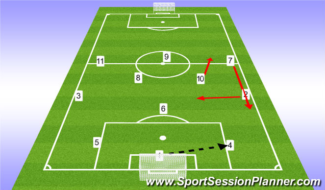 Football/Soccer: 11-1-18 FCU U19 Pre-Game session (Tactical: Playing ...