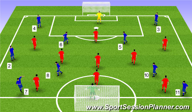 Football/Soccer: U17 USSF (Technical: Attacking and Defending Skills ...