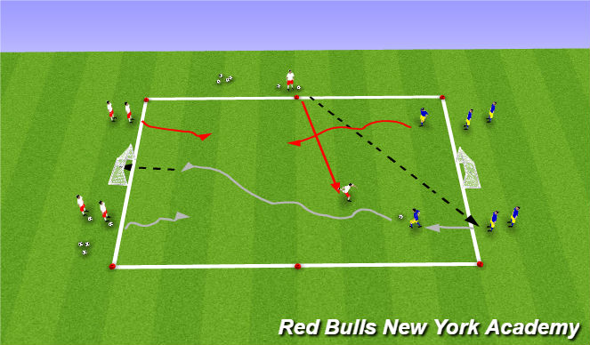 Football/Soccer: 1v1 Attacking. (Technical: Attacking and Defending Skills, Academy Sessions)