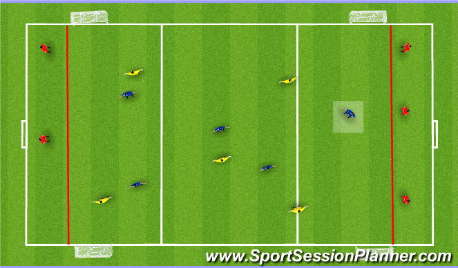 Football/Soccer: 6.2 Possession (Tactical: Possession, Moderate)