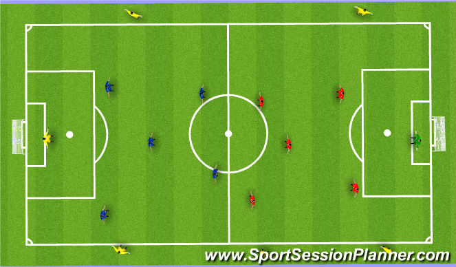Football/Soccer: 6.2 Possession (Tactical: Possession, Moderate)