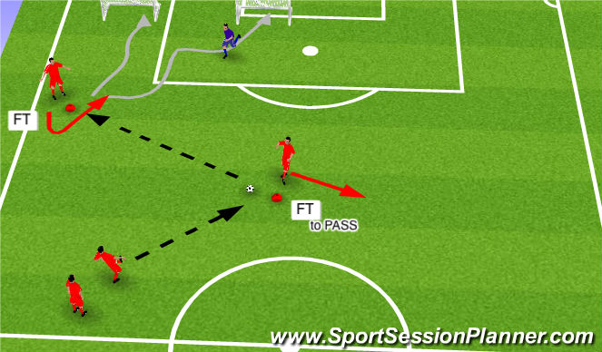 Football/Soccer: Attacking, ATT 1/3: Create diagonal passing lanes to ...