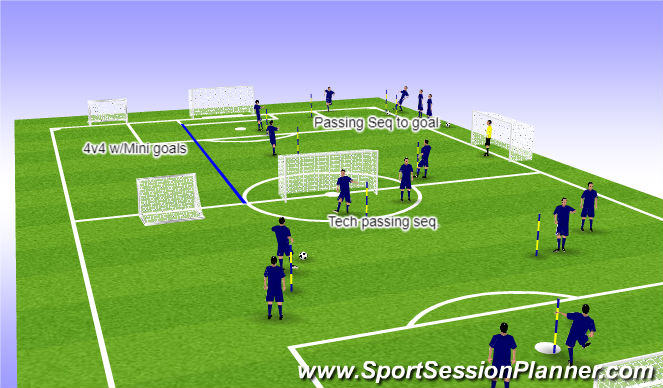 Football/Soccer: 2018 Tryout set up (Technical: Ball Control, Moderate)