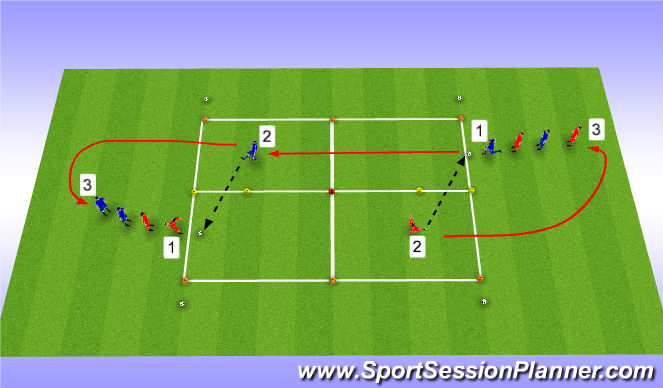 Football/Soccer: Running with the Ball (Technical: Dribbling and RWB ...