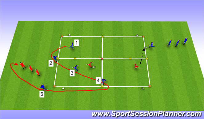 Football/Soccer: Running with the Ball (Technical: Dribbling and RWB ...