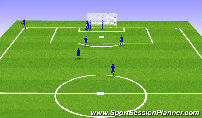 Football/Soccer: first post together (Set-Pieces: Corners, Moderate)