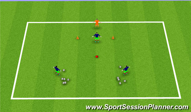 Football/Soccer: Return for work (Goalkeeping: General, Moderate)