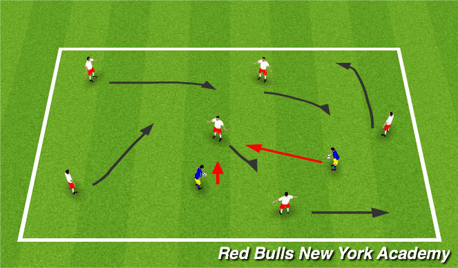 Football/Soccer: 1st Grade Pre Travel Session 2018 (Technical: Turning ...