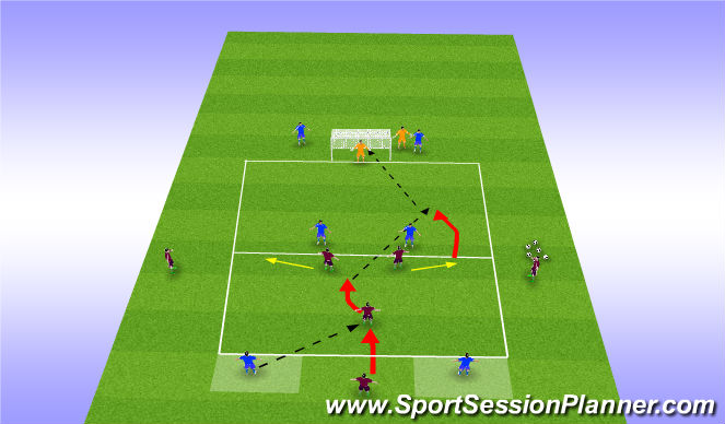 Football/Soccer: Breaking Lines (Tactical: Attacking principles ...