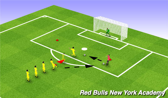 Football/Soccer: Dribbling/passing (Technical: Dribbling and RWB ...