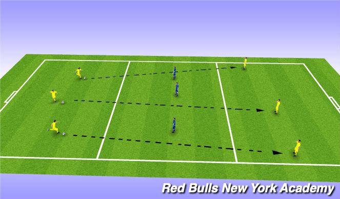 Football/Soccer: Dribbling/passing (Technical: Dribbling and RWB ...