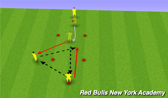 Football/Soccer: passing (Technical: Passing & Receiving , Academy ...