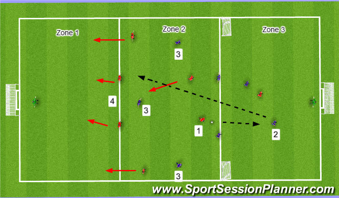 Football/Soccer: Defending Fast Counter Attacks (Tactical: Defensive ...