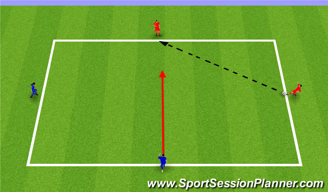 Football/Soccer: Pressing to delay and patience to win - Dorset ACC U14 ...