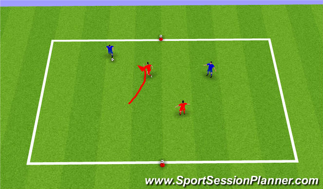Football/Soccer: Pressing to delay and patience to win - Dorset ACC U14 ...