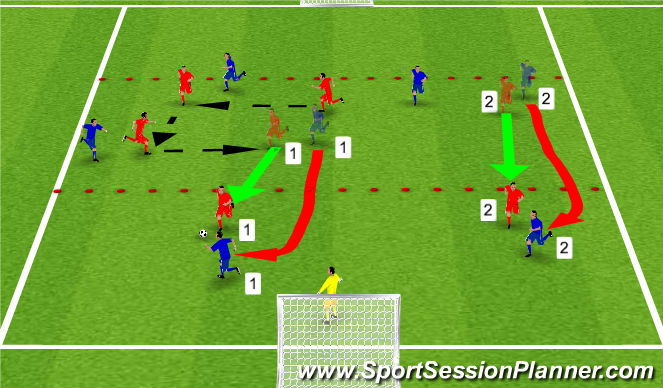 Football/Soccer: Part 1 = 3rd man running, part 2 = out of possesion ...