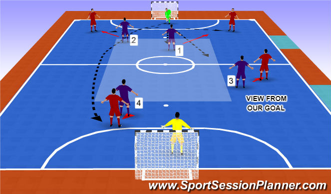Futsal: Press Position with 2 from the back (Tactical: Defensive ...