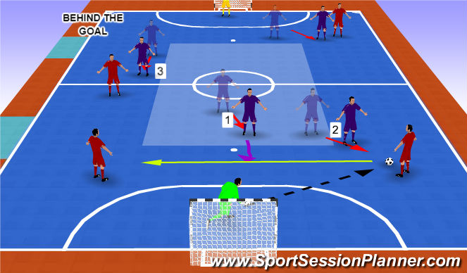 Futsal: Press Position with 2 from the back (Tactical: Defensive ...