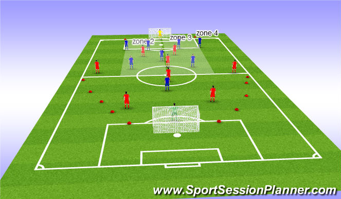 Football/Soccer: Attacking with a diamond (Tactical: Attacking ...