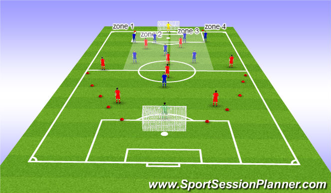 Football/Soccer: Attacking with a diamond (Tactical: Attacking ...