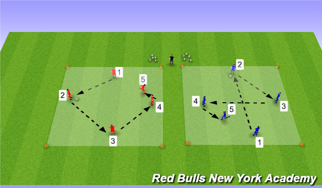 Football/Soccer: Scissors move (Technical: Coerver/Individual Skills ...