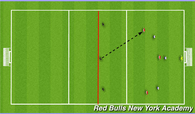 Football/Soccer: November 7th (Preventing Turn / Patience in Possession ...