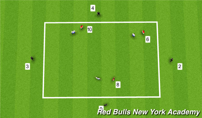 Football/Soccer: November 7th (Preventing Turn / Patience in Possession ...