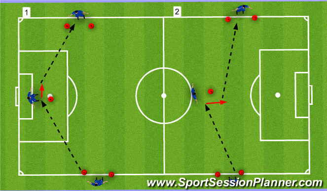 Football/Soccer: 7.1 Possession and Switching the Field (Tactical: Switching play, Moderate)