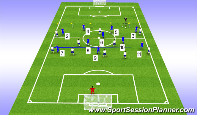 Football/Soccer: RHS - Building through midfield (Tactical: Attacking ...