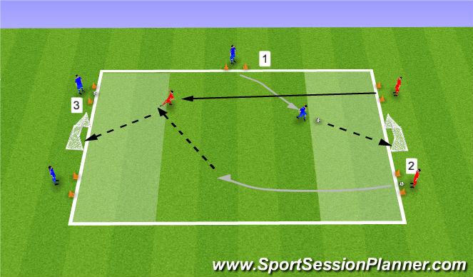 Football/Soccer: Counter attacking with overloads (Tactical: Counter attack, Moderate)