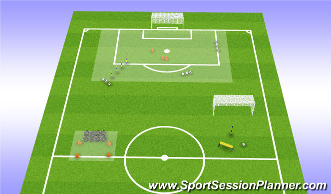 Football/Soccer: 121 (Functional: Striker, Academy Sessions)