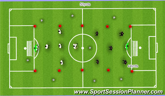 Football/Soccer: Possession (Tactical: Possession, Moderate)