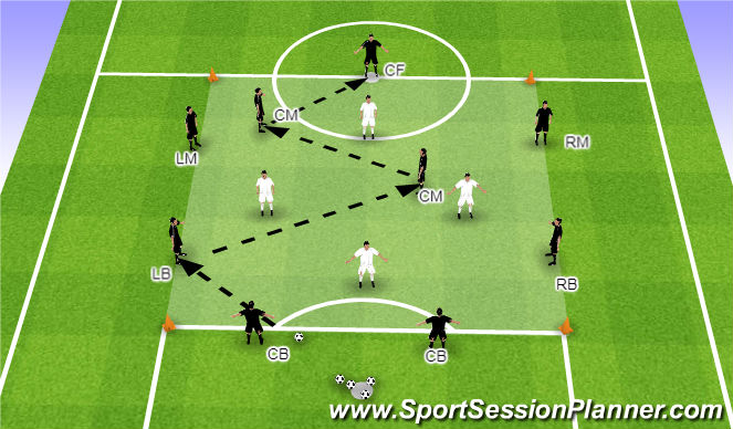 Football/Soccer: Positioning - Mobility / Support (Tactical: Positional ...