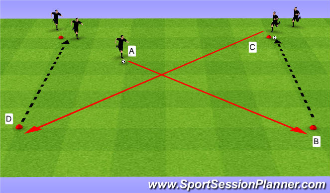 Football/Soccer: Penetration (Tactical: Penetration, Moderate)