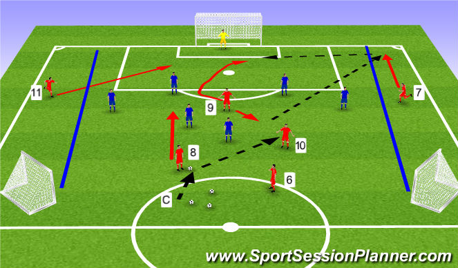 Football/Soccer: Attacking in the final 3rd - breaking Lines (Tactical ...