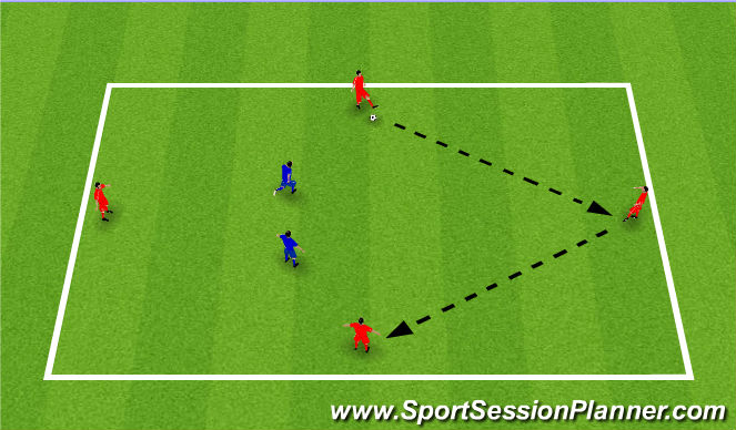 Football/Soccer: POSSESSION (Tactical: Possession, Advanced)